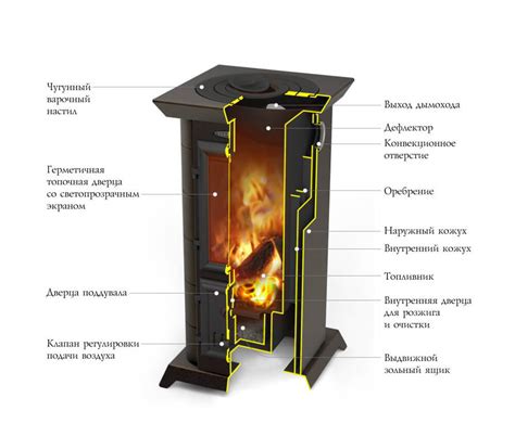 Отопительная печь Статика Тетра (TMF) купить в Москве