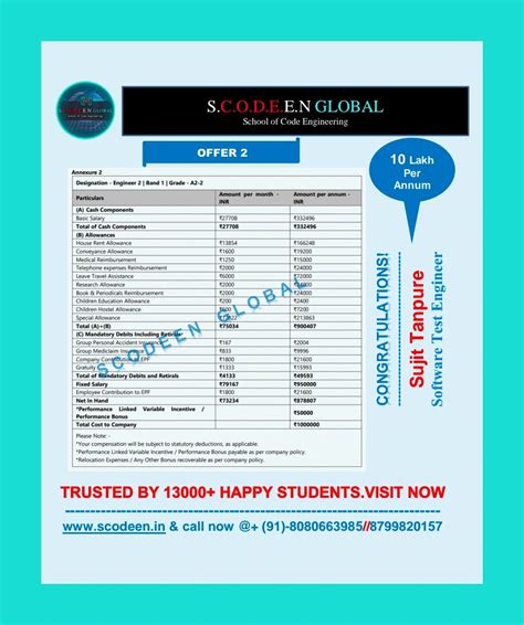 Scodeen Global On Linkedin Python Testing Python3 Engineer