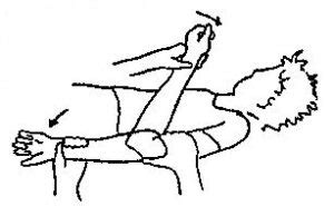Elbow Joint Range Of Motion Exercise Physical Therapy