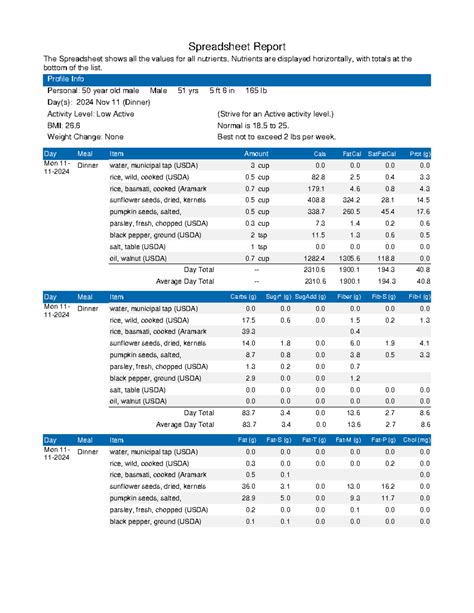Nutrition Calc Spreadsheet Spreadsheet Report The Spreadsheet Shows All The Values For All