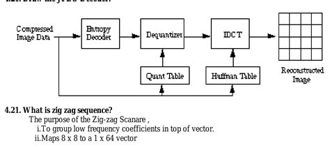 Each Source Symbol Is Mapped Into Fixed Sequence Of Code
