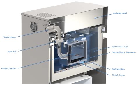 Isothermal Battery Calorimeter Ibc Belmont