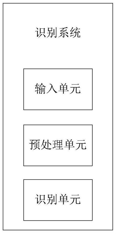 Chemical Formula Recognition System And Method Eureka Patsnap