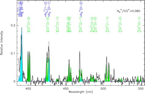 Black Line Visible Spectrum Of Comet C2016 R2 Panstarrs Obtained By