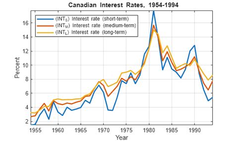 Test For Cointegration Using The Engle Granger Test Matlab And Simulink