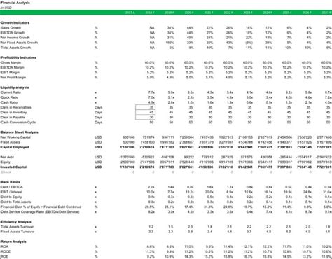 Restaurant Chain Valuation Model Template Efinancialmodels