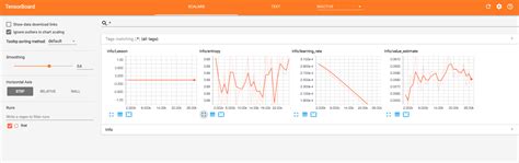 Tensorboard Stats · Issue 669 · Unity Technologiesml Agents · Github