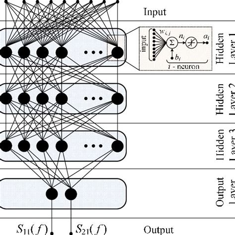 The Structure Of The Feed Forward Backpropagation Network Download Scientific Diagram