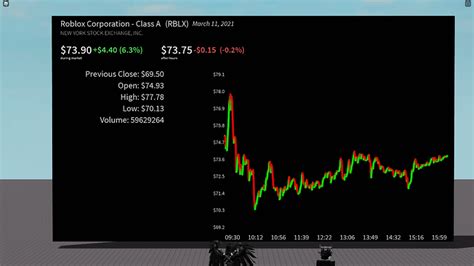 Stock Price Of Rblx Inside Roblox Creations Feedback Developer