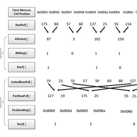 nand flash memory array organization download scientific diagram