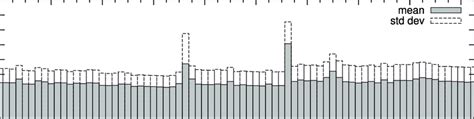 outbound tcp usage on planetlab download scientific diagram