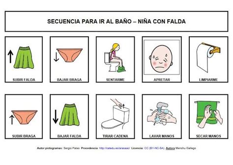 Pin En Pictograma Para Aprender A Ir Al Baño Niño