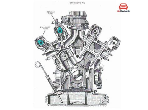 Sohc Vs Dohc Compare Engine Types Now And Which Is Best