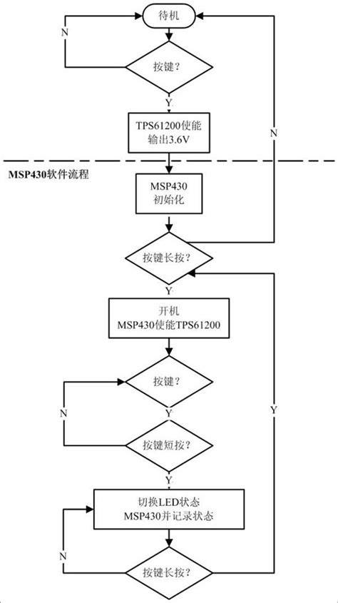 Msp430在单电池供电的led照明中的应用 Msp 低功耗微控制器论坛 Msp 低功耗微控制器 E2e™ 设计支持