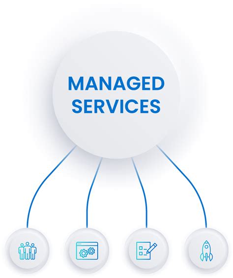 Managed Services Orasi Software