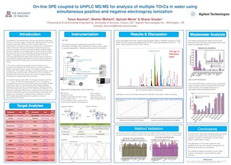 pdf on line spe coupled to uhplc ms ms for analysis of … line