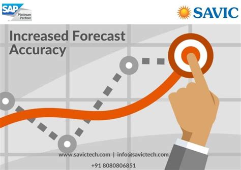 Harish Konakanchi Posted On Linkedin