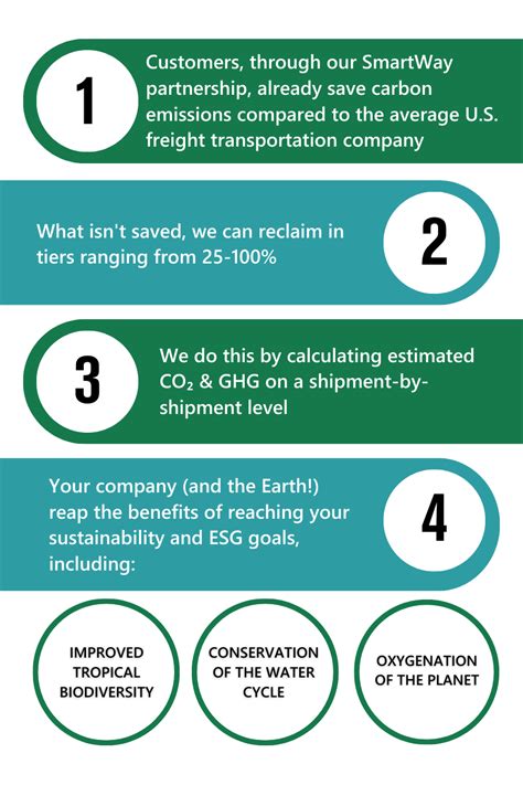 Carbon Netzero Tuckers Program For Greener Logistics