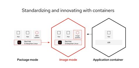 Whats Next Red Hat Enterprise Linux 10 And Beyond