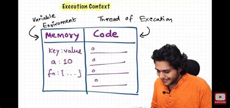 Ajay Sinha On Linkedin Lets Revise Javascript In Depth And Learn How It Works Everything In