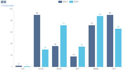 Python 数据可视化：jupter Notebook 中最新版本pyecharts的基本使用jupyter Pyechartsjs Csdn博客