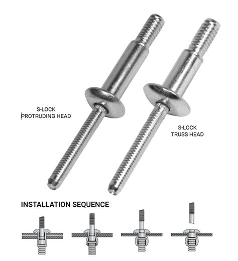 New Products S Lock And Duo Lock High Strength Structural Double Locking Blind Rivets Goebel