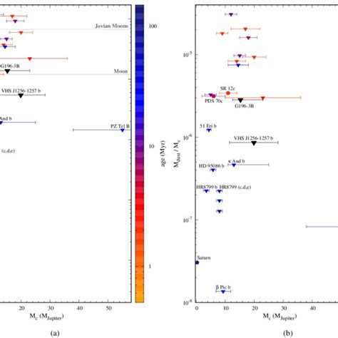 Radius And Mass Upper Limits And Temperature Of Potential Dusty Disks