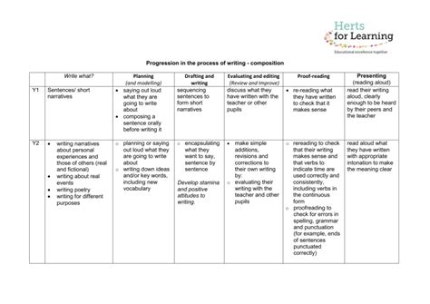 Progression Process Of Writing Composition Ks1 2