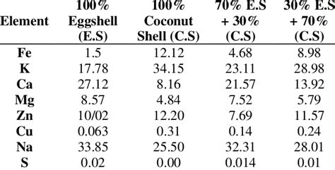 Aas Results For Various Flux Compositions Download Scientific Diagram