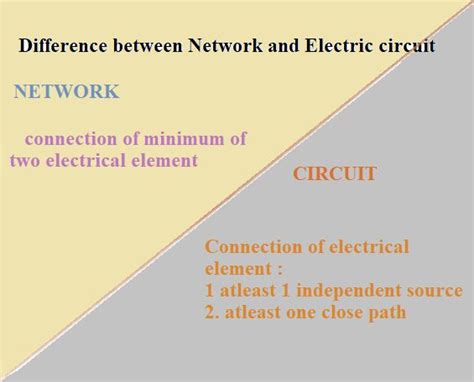 Electrical Engineering On Linkedin Difference Between Network And Electrical Circuit