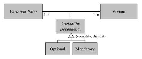 2 Using UML 2 Notation Download Scientific Diagram