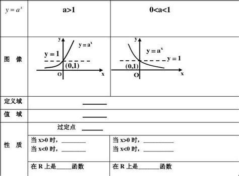 指数函数的图像及其性质word文档在线阅读与下载无忧文档