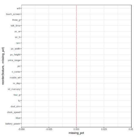 Getting Started With R Programming Kdnuggets