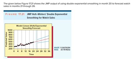 solved the given below figure 17 21 shows the jmp output of