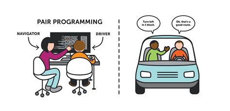 Pair Programming And Problem Solving Tom Spencer Medium