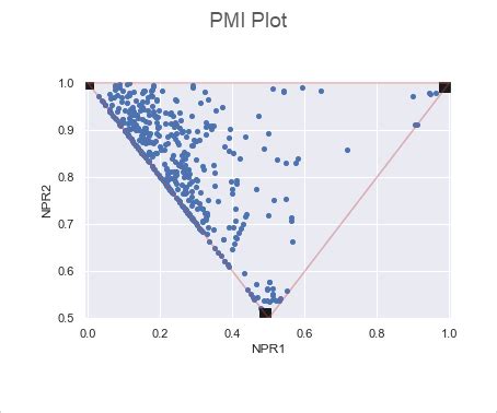 C Sp2 C Sp3 Cross Coupling Reactions For Drug Discovery TCI AMERICA