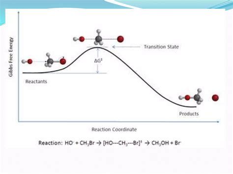 Transition And Collision Theory Pptx