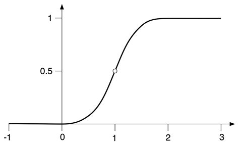Symmetry Free Full Text Symmetry Breaking In A Rate Model For A Biped Locomotion Central