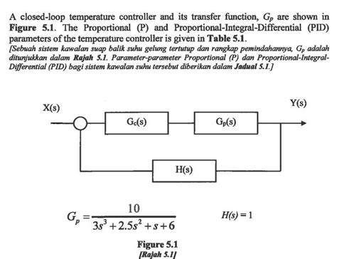 Solved A Closed Loop Temperature Controller And Its Transfer