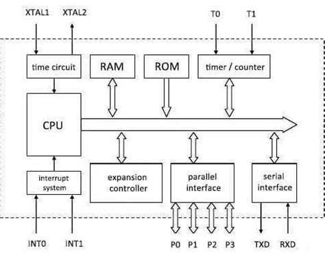 Single Chip Microcomputer MCU Reversepcb