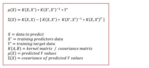 Gaussian Process Regression From Scratch Using C James D Mccaffrey