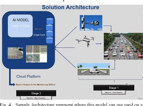 Figure 4 From Revolutionizing Road Safety Ai Powered Road Defect Detection Semantic Scholar