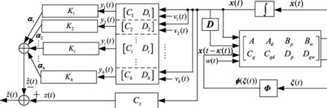 a distributed fusion filter download scientific diagram