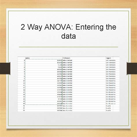 Graphpad Prism Session Way ANOVA