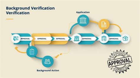 Application to Approval: Guide to Background Verification Process