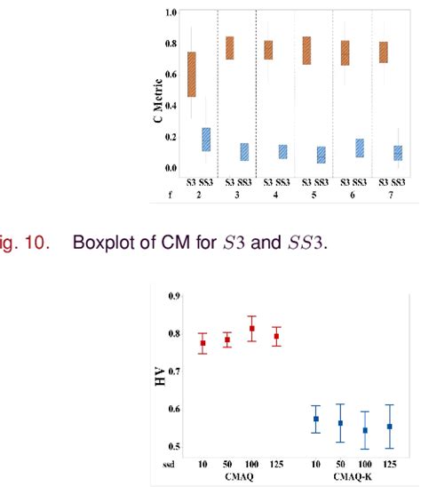 Figure 10 From A Reinforcement Learning Driven Cooperative Meta