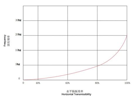 300mm Thick Optical Tables With Passive Pneumatic Isolators Pneumatic