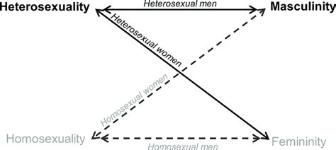 Narrative Configuration Of The Socially Dominant Gender Discourse