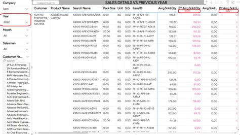 Solved Add Dynamic Year In Column Name Microsoft Fabric Community