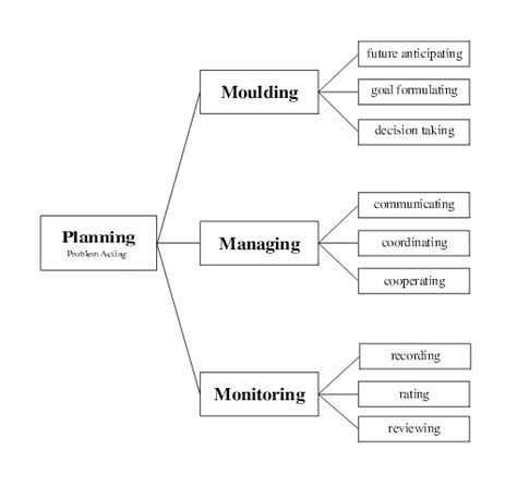 Problemistics Diagrams
